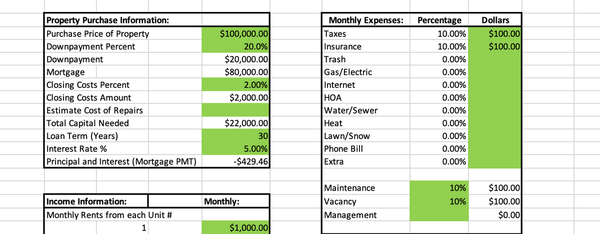 Investment Property Analysis Tools – Rental Robert